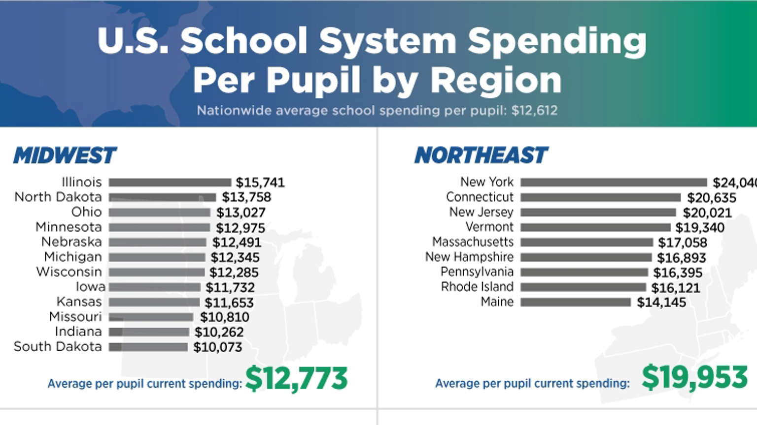 States with the lowest per-pupil public school revenue, 2017-18 ...